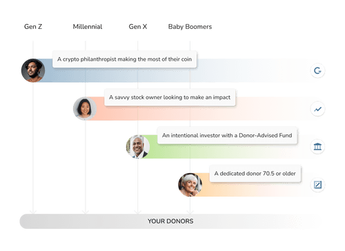 Smart Giving Suite | FreeWill